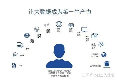 大数据精准推送的特色 知乎