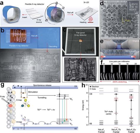 a schematic description of three dimensional 3d electronic