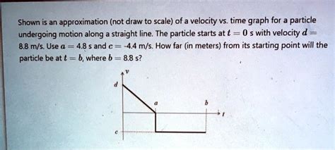 Solved Shown Is An Approximation Not Draw To Scale Ofa Velocity Vs Time Graph For A Particle
