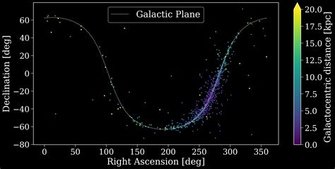 Projecting Your Population Onto The Sky — Cogsworth Documentation
