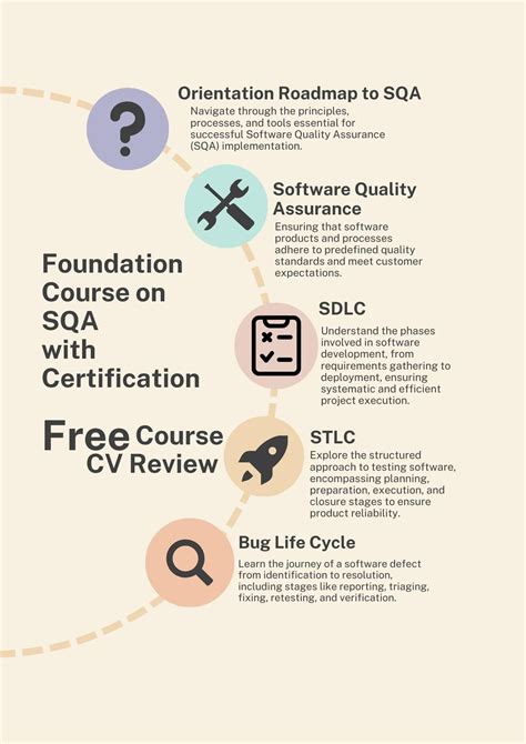 securetest partners on linkedin softwarequalityassurance freecourse