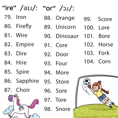 Prevocalic And Vocalic R Bjorem Speech® Therapy Cards