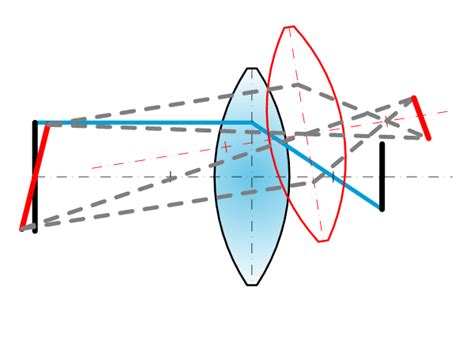 Thin Lenses Shift And Tilt Phenomena Jpe