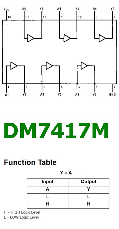 Dm7417m Hex Buffers With Open Collector Outputs