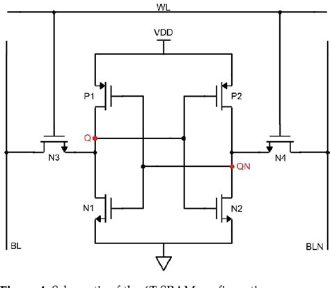 Figure 4 From Design And Analysis Of Soft Error Rate In Fet Cntfet Based Radiation Hardened Sram