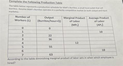 Solved Complete The Following Production Table The Table Chegg Com