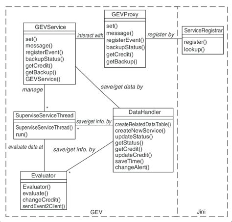 Class Diagram Of The Sms Download Scientific Diagram Class Diagram Of The Sms Download Scientific Diagram
