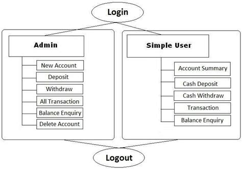 Depicts The Module Of Project Download Scientific Diagram