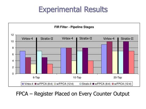 Ppt Enhancing Fpga Performance For Arithmetic Circuits Powerpoint