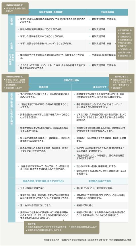 特別支援学級 特別支援学級の学習評価 特別支援教育のトビラ