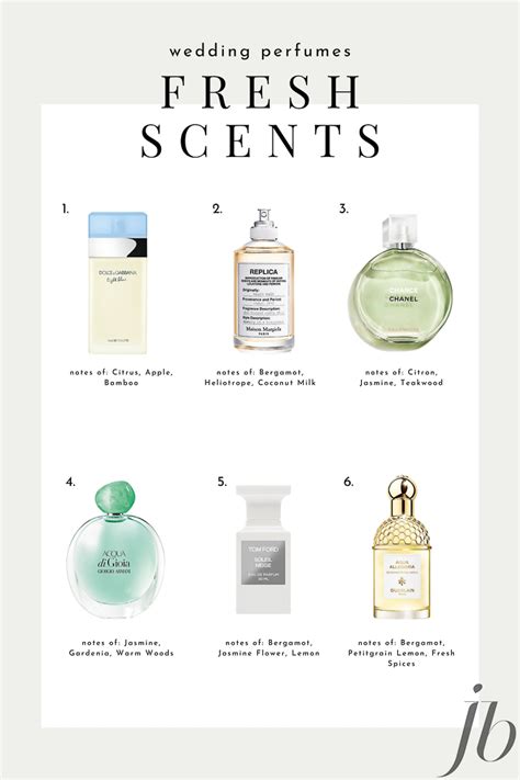 Best Wedding Day Fragrance