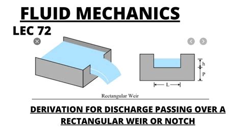 Rectangular Notch Uses At Rodney Hickman Blog