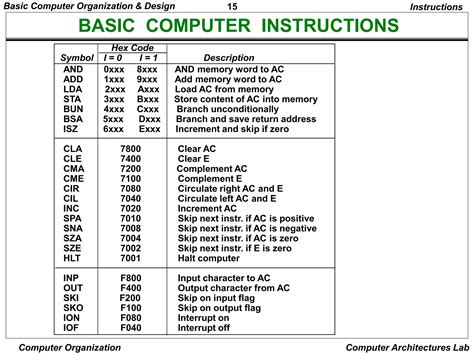 Basic Computer Organization And Design Ppt