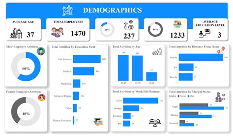 Hr Analytics Es Analysis Blog