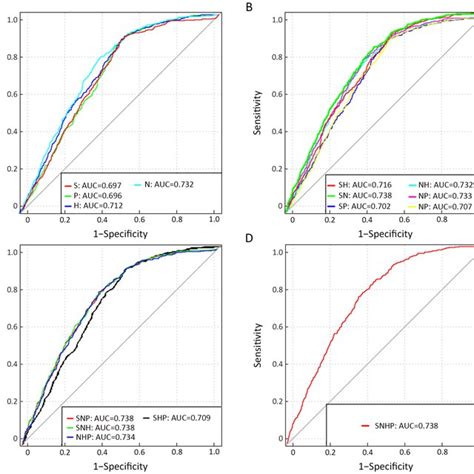 Microbial Models Based On Characteristic Genera A Each Download