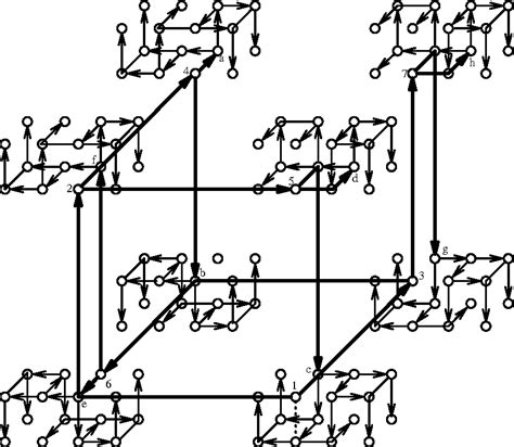Figure 1 From Link Disjoint Embedding Of Complete Binary Trees Into 3d Meshes Using Dimension