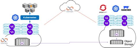 Powerful Model And Orchestration Designed For Next Generation Ai Systems Lenovo Press