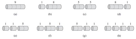 Design And Analysis Of Algorithms Rod Cutting Problem