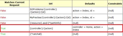 Aspnet Mvc4 Searching For Controller In Wrong Area Stack Overflow