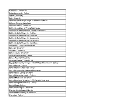 Solution List Of Eis That Soldiers Can Request Ta Enrollments In Armyignited As Of 27sep