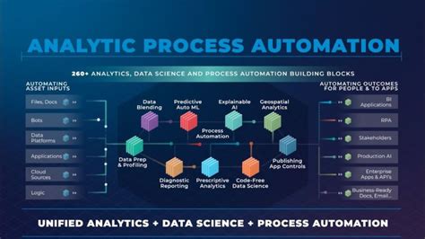 Analytics Dataanalytics Bigdata Datascience Ai Machinelearning
