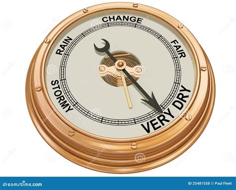Weather Barometer