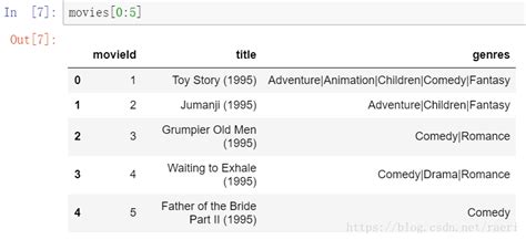 【python数据分析】以movielens 1m Dataset为例进行数据分析ritaupup的博客 Csdn博客