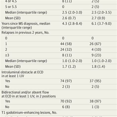 Scheme Of The Novel Venous Mapping Download Scientific Diagram