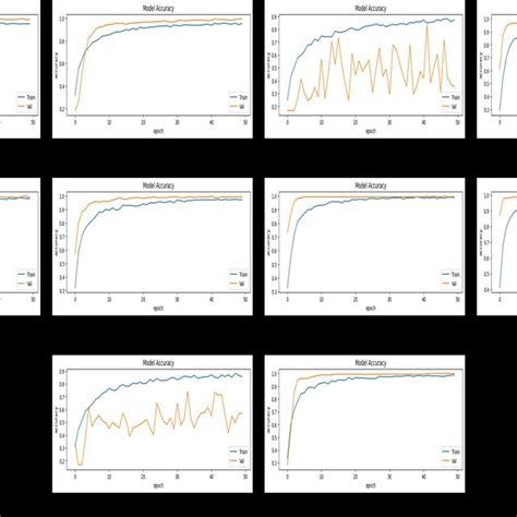 Training And Validation Loss Curves For The Adopted Cnn Models