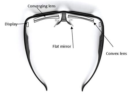 Google Glass Using Raspberry Pi Hackaday Io
