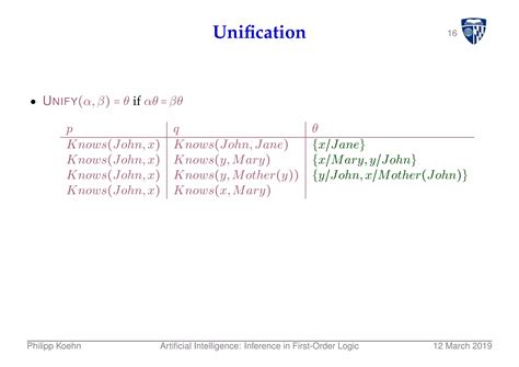 Lecture Inference In First Order Logicpdf