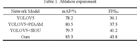 Figure 1 From Research On Traffic Sign Recognition Algorithm Based On