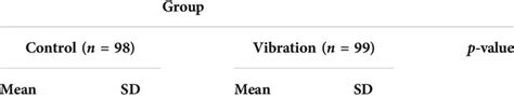 Hr Pqct Radius And Tibia And Serum Parameters At Baseline Download Scientific Diagram