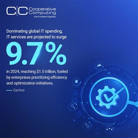 Cooperative Computing On Linkedin Operationalefficiency Processoptimization Digitalenablement…