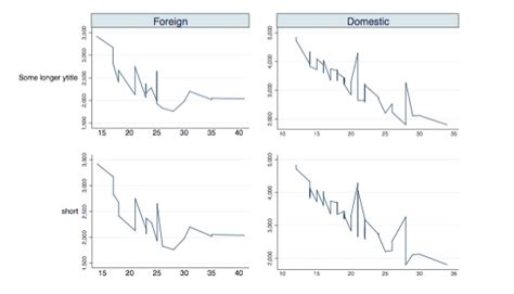 Graphics Controlling Graph Sizes When Using Combining Graphs Stack