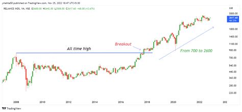 yash mehta on twitter investing in stocks is boring but it can help in creating wealth for