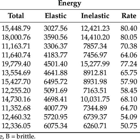 Load Displacement And Ductility Of Psc Structures Download