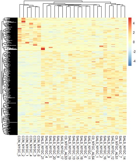 Deseq2 Removing Batch Effect
