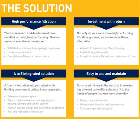 Process Filtration Domnick Part Of Rs Group