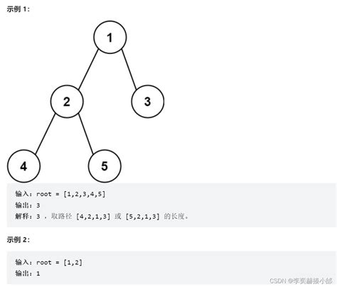 二叉树算法解题集合 Csdn博客