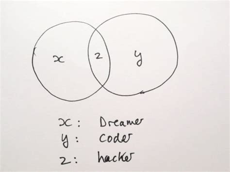 Open Source Agile Life Style Ppt