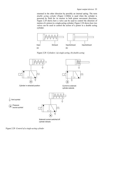 Programmable Logic Controllers 4th Edition W Bolton Pdf