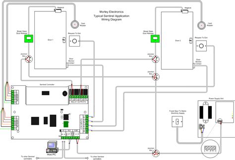 Lenel Access Control System