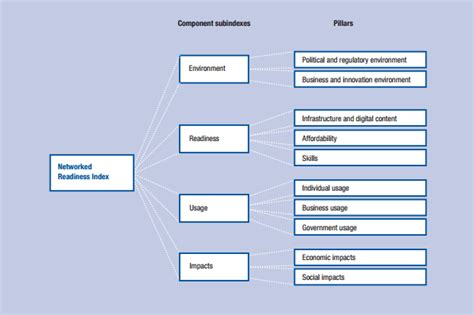 Global Technology Report Network Readiness Index Trinisha Pillay