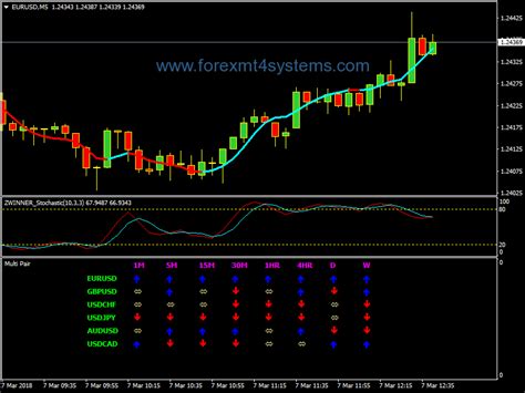 diamond breakout signals indicator for mt4 artofit