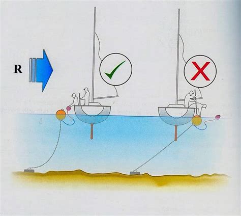 How To Anchor A Boat The Definitive Guide With Pictures Artofit