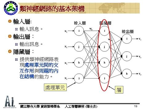 Course 5 類神經網路基礎 Foundations Of Neural Networks 授課教師 陳士杰