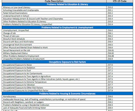 Download Social Determinants Of Health Icd 10 Codes One Sheet Chess