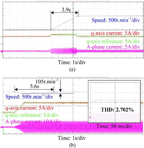 Figure 11 From Continuous Control Set Model Free Predictive Fundamental