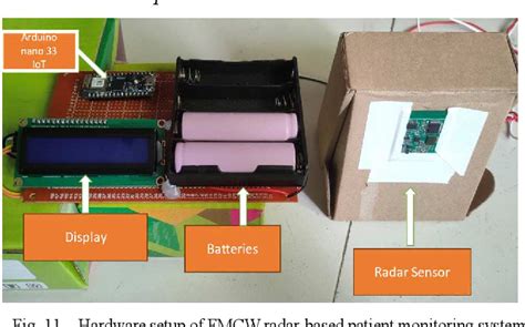 Figure 11 From Elderly Patient Monitoring And Fall Detection Using Mmwave Fmcw Radar System